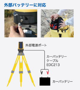 新製品トプコン杭ナビLN-160の発表がありました。 - 有限会社湘南通商 │ 測量機専門店（レンタル・点検調整・修理・販売）